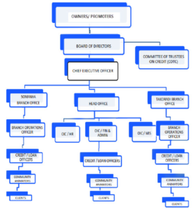 KSF Organizational Structure – Kraban Support Foundation